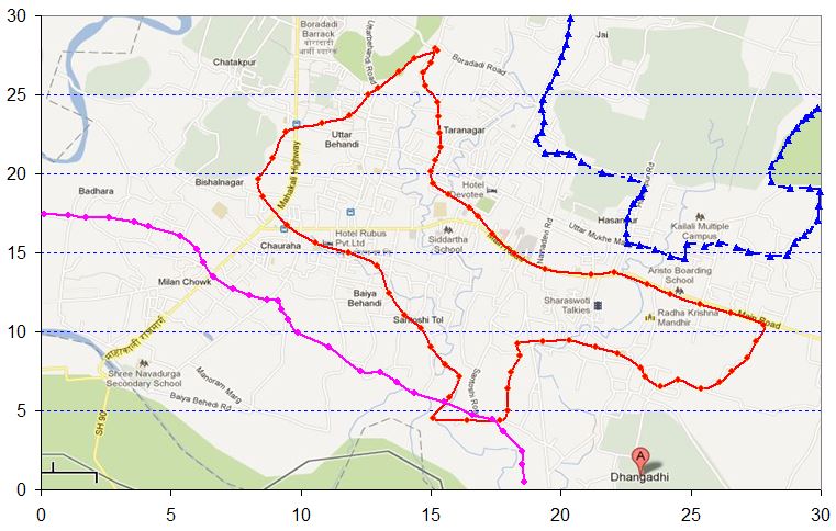 Advanced Graphs Using Excel : overlay plots over pictures (such as ...