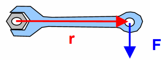 Momentos de una Fuerza | Fisica Paso a Paso