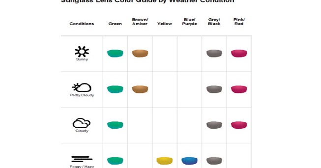 The Sunglasses Lens Colour Guide
