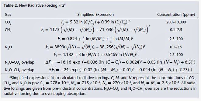 Quark Soup by David Appell: What if CO2 Gets Really High (say, 1000 ppm ...