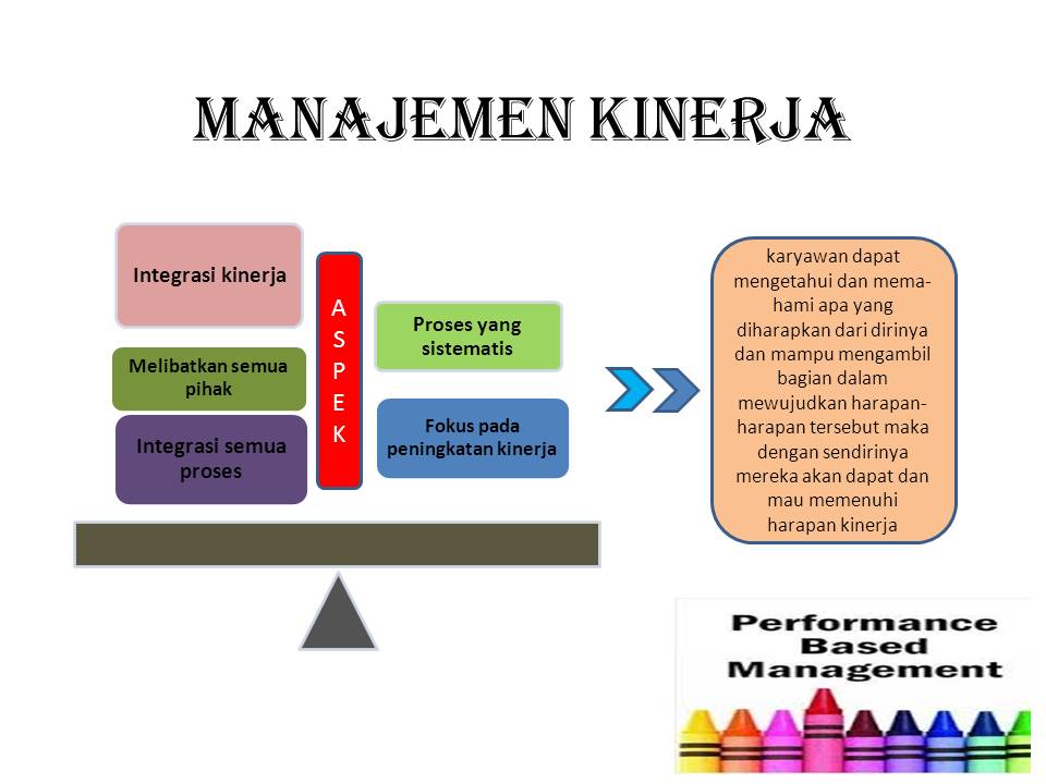 Manajemen Kinerja Pengertian Siklus Dan Cara Memaksim - vrogue.co Manajemen Kinerja Pengertian Siklus Dan Cara Memaksim - vrogue.co