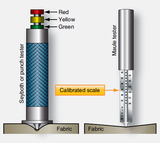 Fabric Strength - Aircraft Fabric Covering | Aircraft Systems