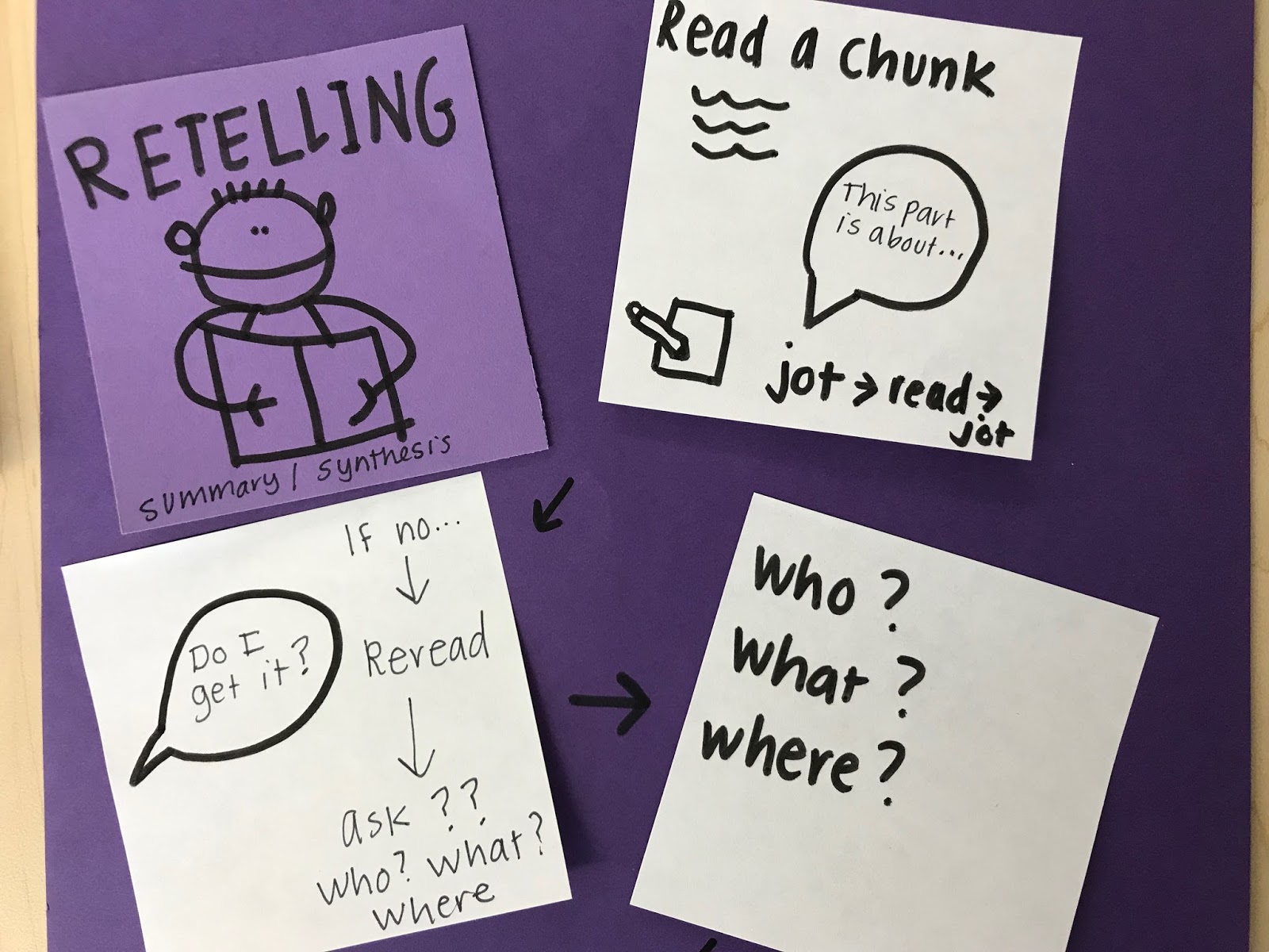 tinytips and teenytales: Stronger Ways to Retell
