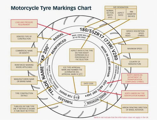 Cara Membaca Kode Dan Simbol Ban Motor