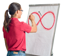 Whole-Brain Living and Learning: Exploring Lazy 8s