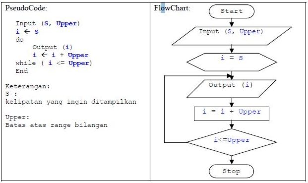 Tutorial,programming and anything......By Alzuhe: Memahami Struktur dan Element pada Bahasa ...