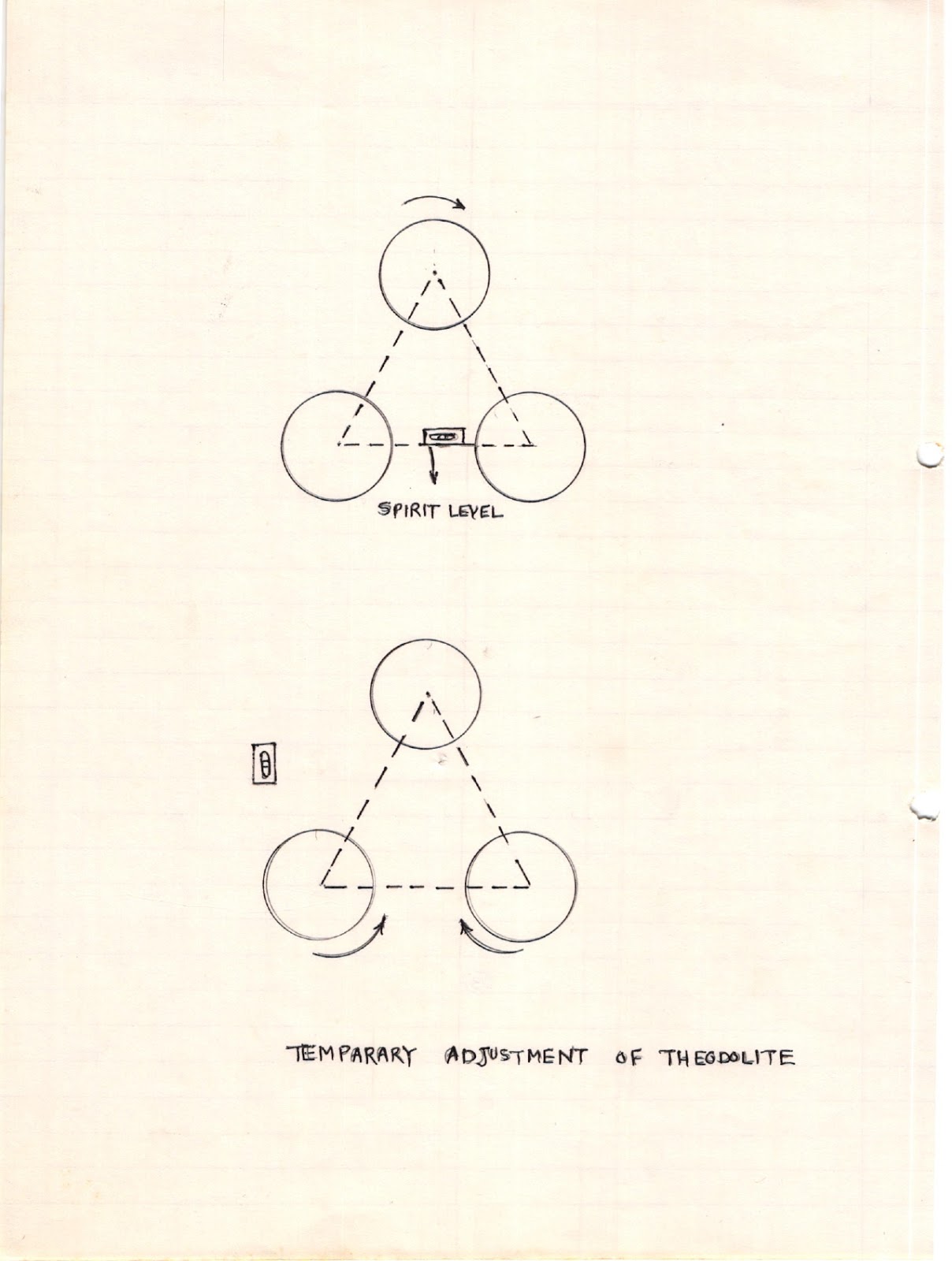 Civil At Work: Temporary adjustment of theodolite