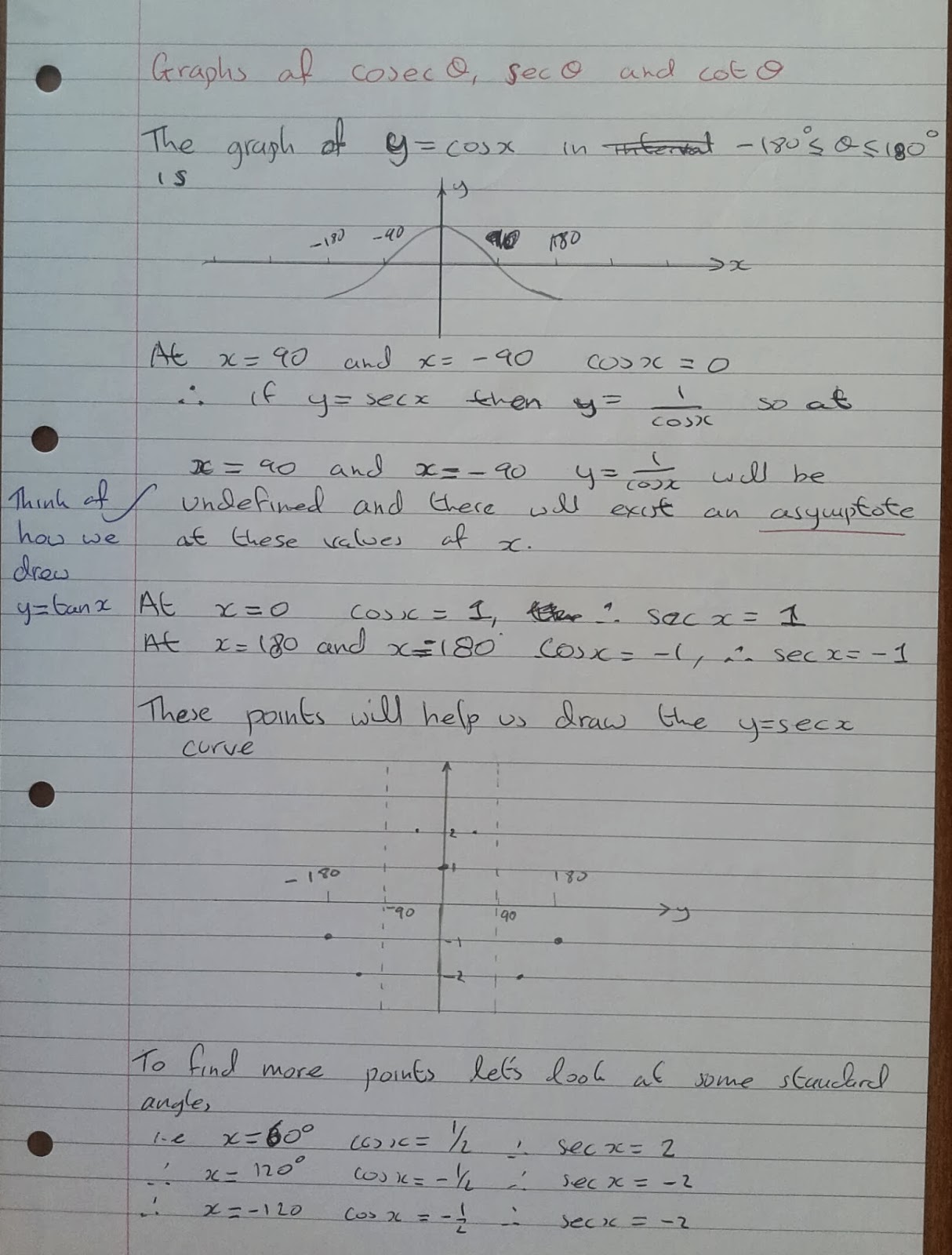 A Level Maths Notes: A2 - Graphs of the reciprocal trigonometric functions