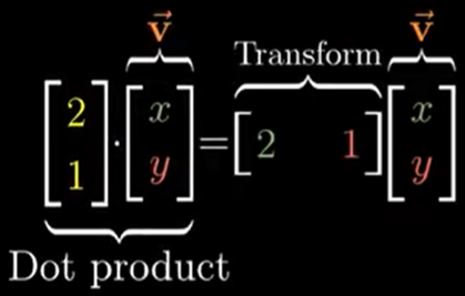 Thoughts: Visualizing linear algebra: Dot product