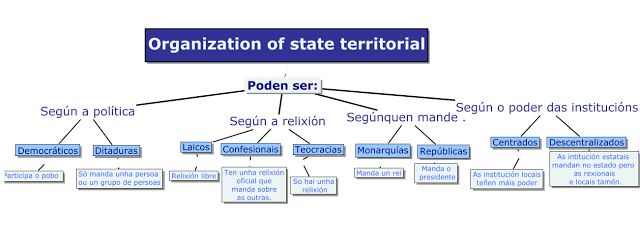 Paula's Geography Blog: Synoptic chart of the territorial organization ...