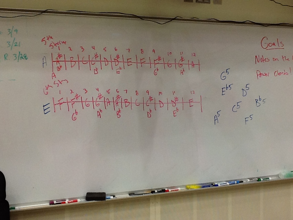 GHS Guitar: Neck Mapping: 6th string and 5th string (Guitar I and II)