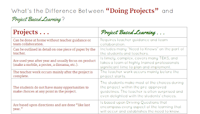 Spanish Bilingual Education: December 2012