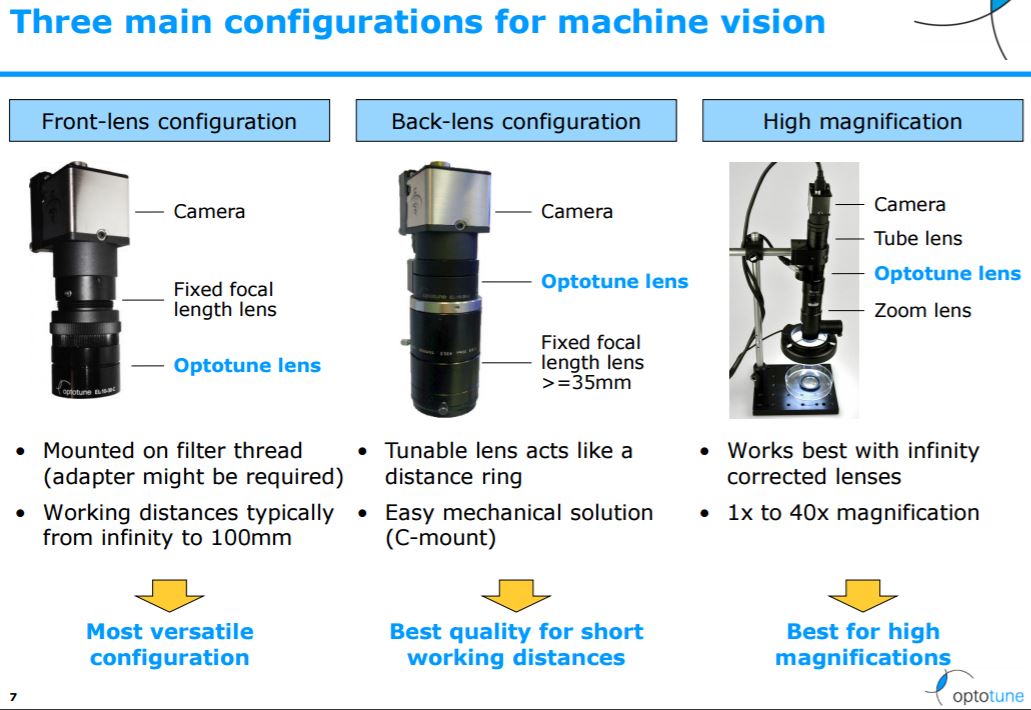 Image Sensors World: Optotune Lens in Machine Vision