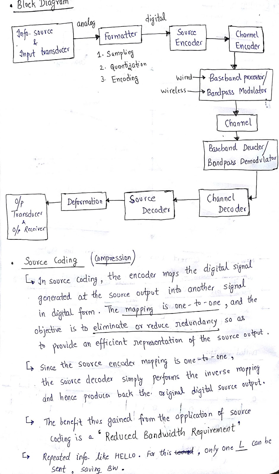 Introduction and Line Coding Technique - (ECE-4001)
