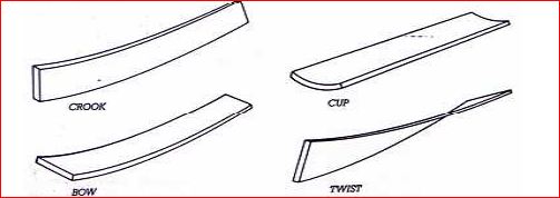 Tituit News: Cacat Kayu
