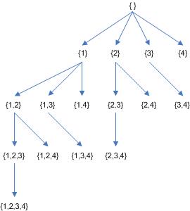 Machine Learning And Data Mining In Research: Set Enumeration Trees (SE ...