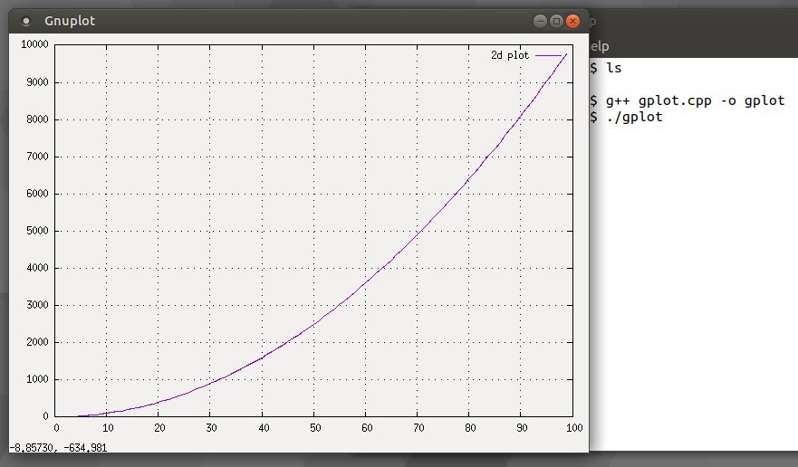 Cool Emerald: Curve Plotting with C++