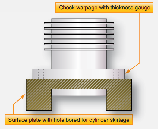 Aircraft Reciprocating Engine Dimensional Inspection