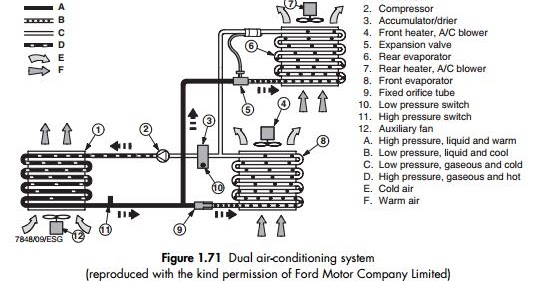 Dual Air-Conditioning ~ Air-conditioning
