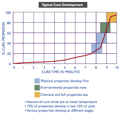 TCI Powder Coatings Blog: January 2016