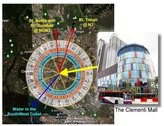 Know Your Life Story: The Story of Clementi Towers and its Environment