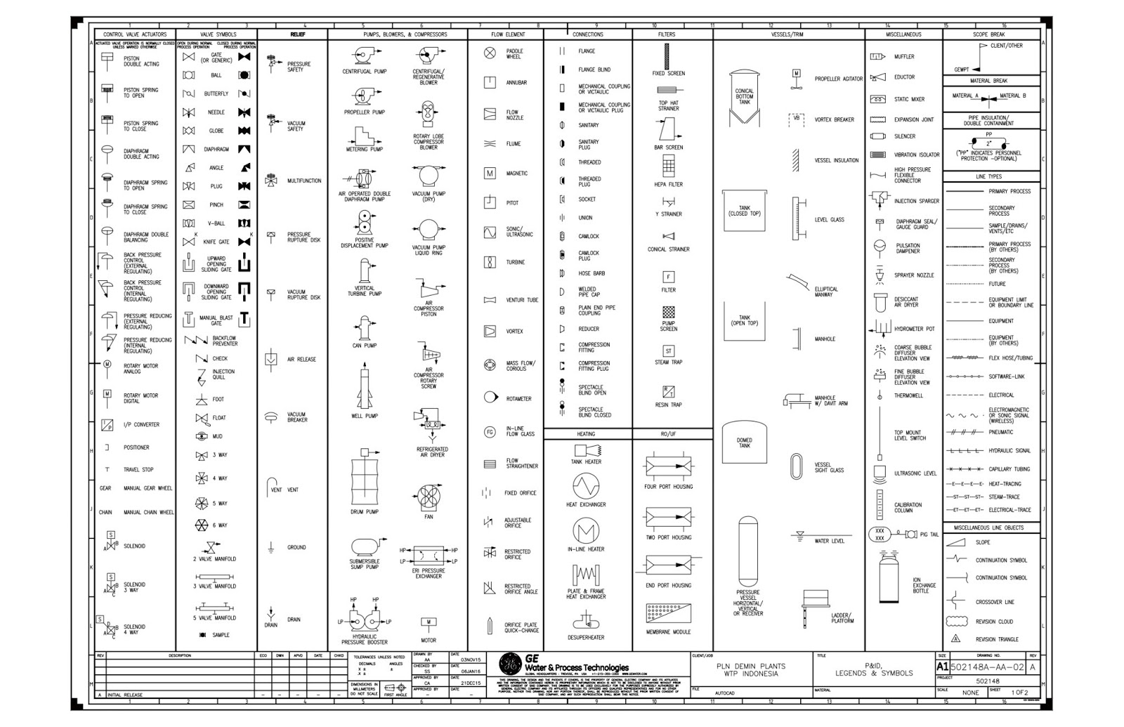 Membaca Process & Instrumentation Diagram (P&ID) Part 1