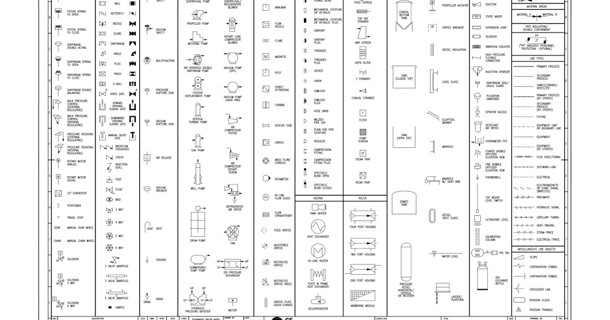 Membaca Process & Instrumentation Diagram (P&ID) Part 1
