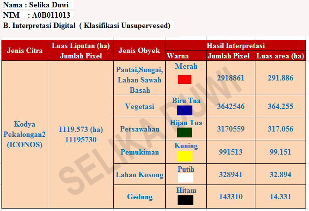 Acara 2. Interpretasi Citra dan Digitasi On Screen | 4Edu
