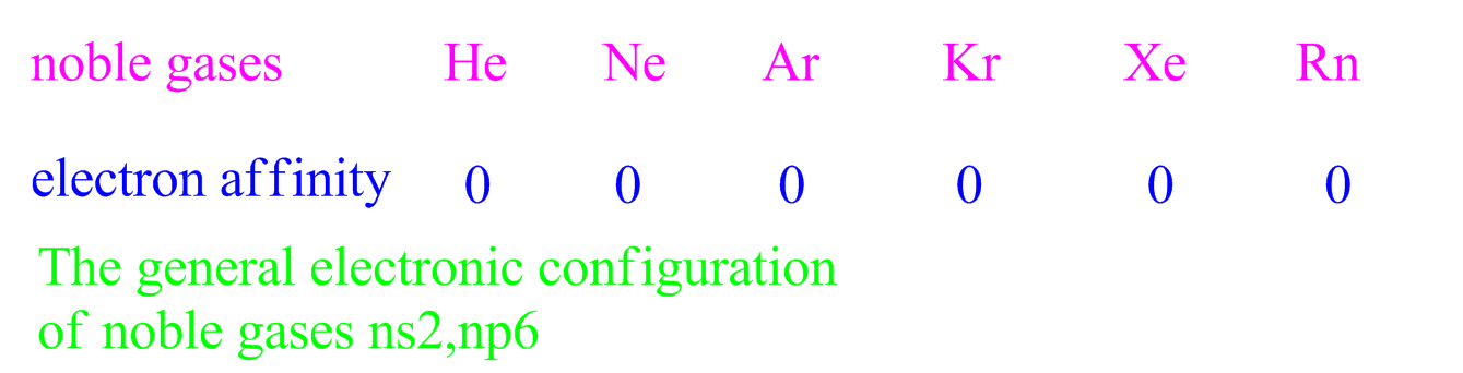 Electron affinity and periodic variation of electron affinity. - PG ...