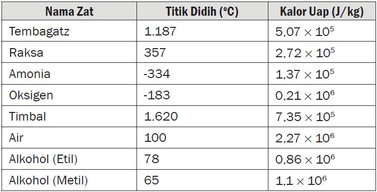Pengaruh Kalor Terhadap Suatu Zat dan Rumus Serta Contoh Soal Kalor ...