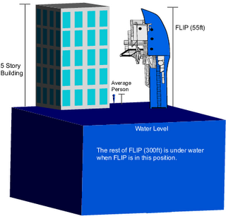 Learn Ship Design: The Flip Ship