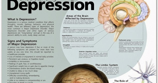 Spiritual Healing and Growth: Understanding Depression Chart