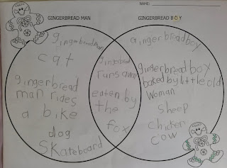 A working queen bee: Home teaching - The Gingerbread Man