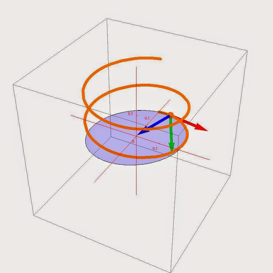 El Vector Amarillo: Triedro de Frenet Parte 1