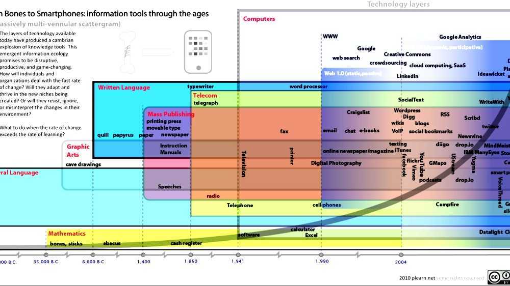 Timeline of artificial intelligence