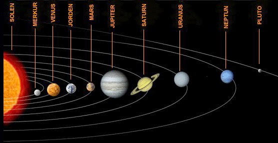 Fakta om planeter: Saturnus