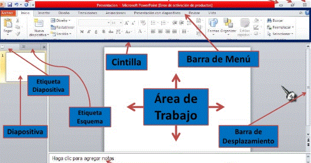 PARTES DE POWER POINT