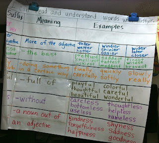 Loving 2nd Grade: Anchor Charts