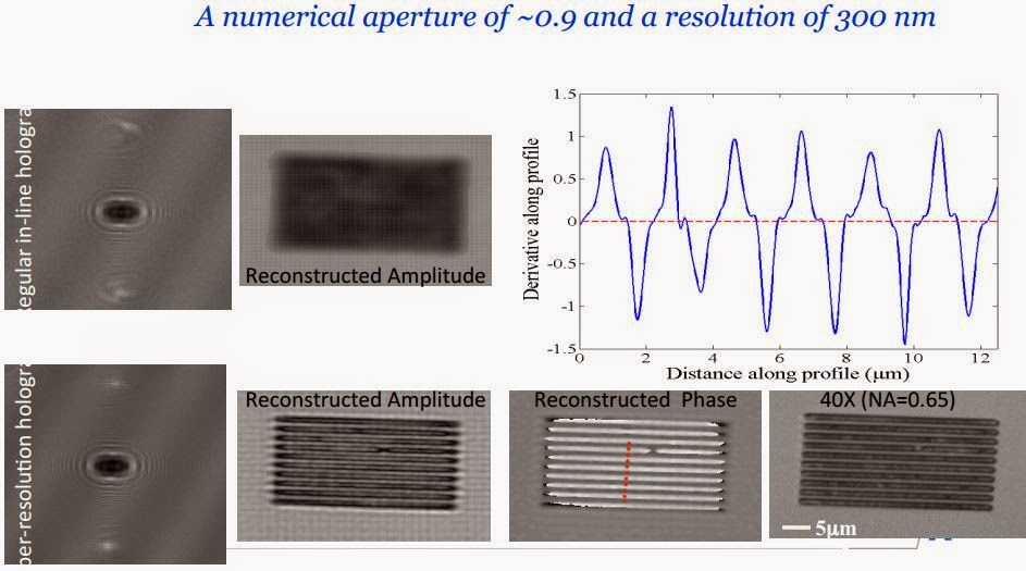 Rambus Lensless Sensor Presentation - F4News
