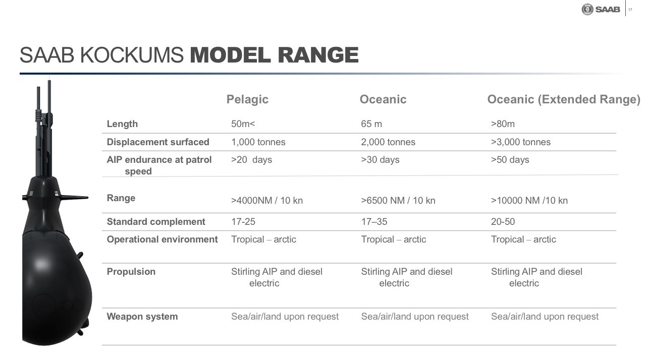 AAG_th บันทึกประจำวัน: SAAB สวีเดนเปิดตัวเรือดำน้ำชั้น A26 ใหม่สามรุ่น ...
