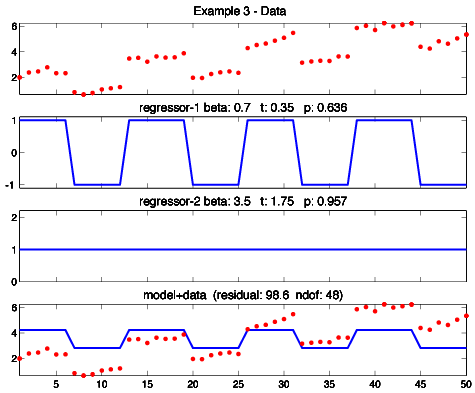 LabKitty: A Primer on the General Linear Model