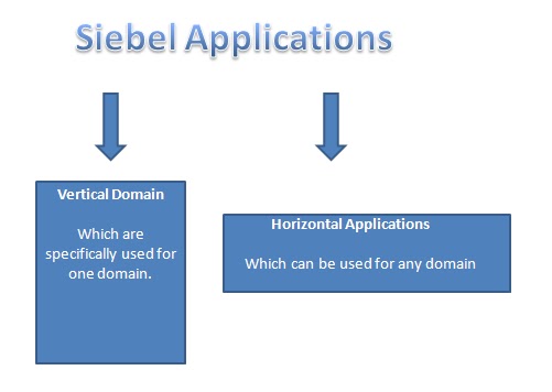 Learning Oracle Siebel CRM: Siebel Vertical Application & Horizontal ... Learning Oracle Siebel CRM: Siebel Vertical Application & Horizontal ...