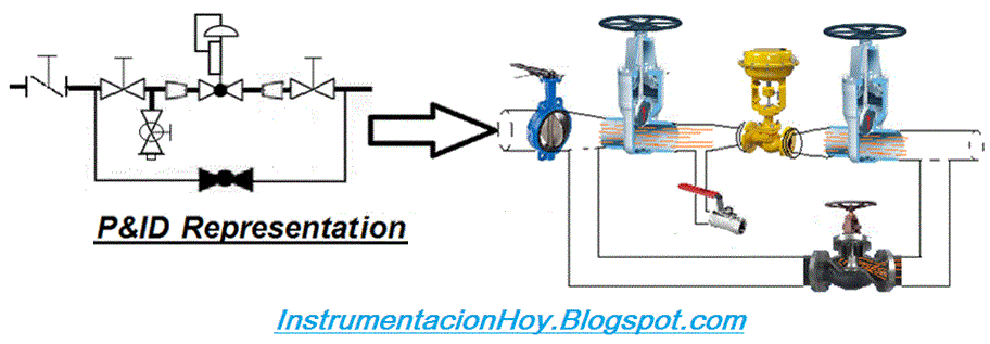 Instrumentation Today: HOW TO READ A P&ID