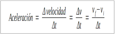 Cinemática Unidimencinal: 4. Aceleración Unidimencional