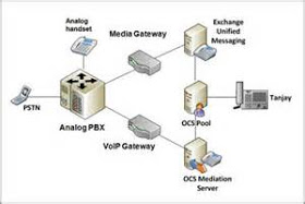 PABX Topologi | Pengertian | Tipe-tipe | Fungsi & Manfaat - Belajar ...