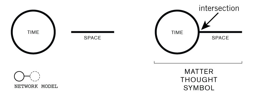 GENESIS II: HOMOPOLAR, GOD DAMN IT! HOMOPOLAR!: NDeck : "Well, I Guess ...