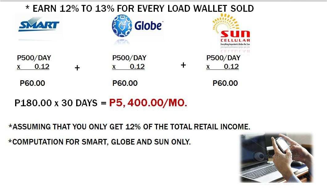 Business in The Philippines: Small Capital Home-Based Business (Loading)