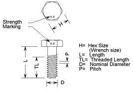 Engineering mechanised: METRIC - Stud Bolt to Nut Chart