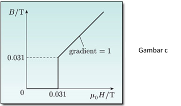 Physics Project 09: SUPERKONDUKTOR