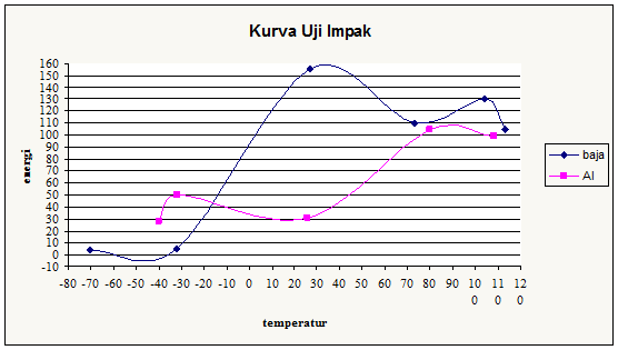 Laporan Praktikum Pengujian Mekanik Pengujian Impak (Impact test ...